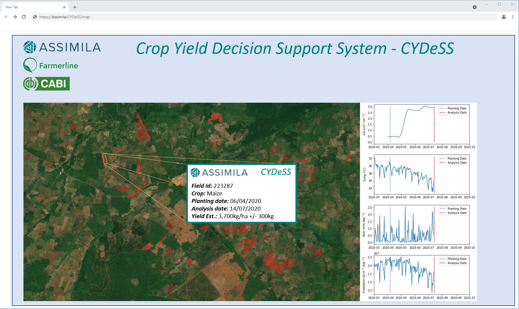 Forecasting maize yields in Ghana – Assimila