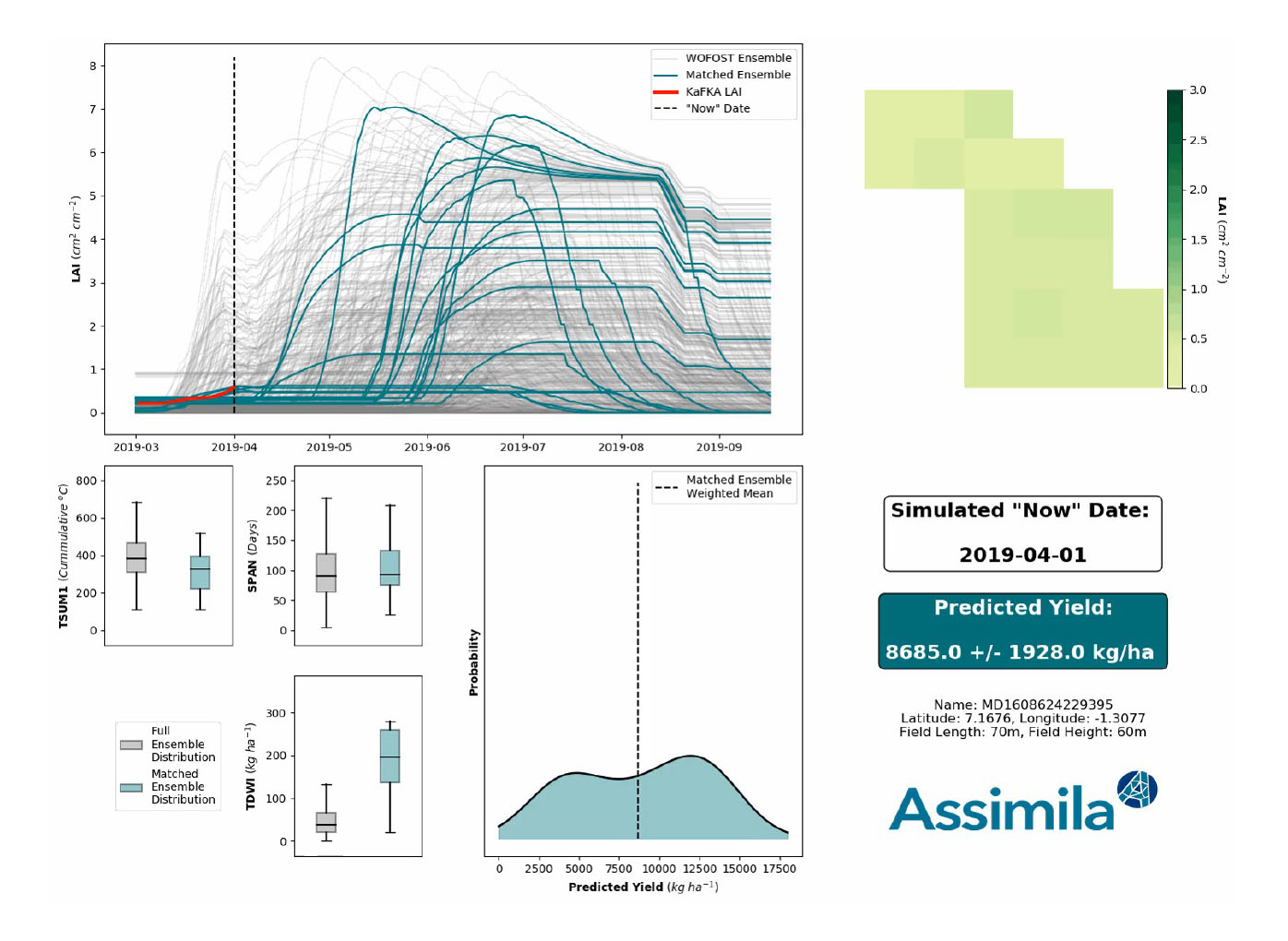 ACROPALIS – the Assimila crop analysis system – Assimila